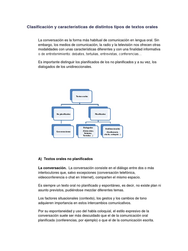 4.clasificación y Características de Distintos Tipos de Textos Orales | PDF | Conversacion ...