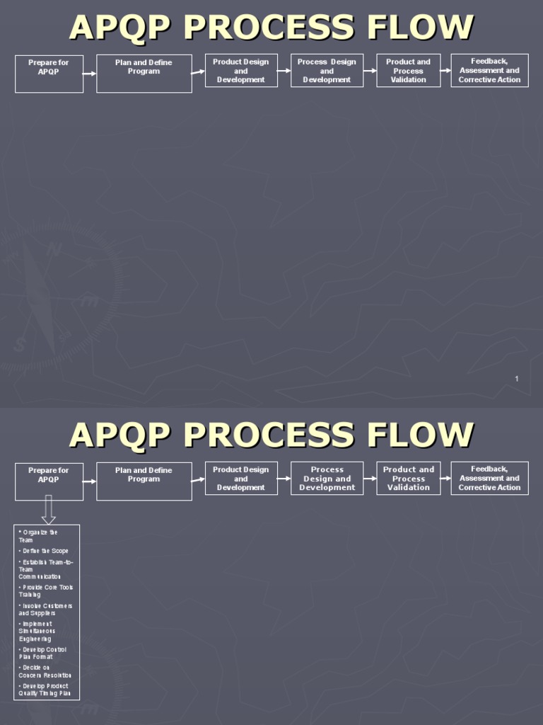 APQP Process Flow | Reliability Engineering | Specification (Technical ...