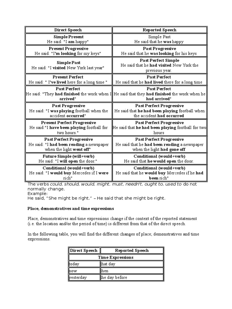 Indirect Speech Transformations | PDF | Linguistic Morphology | Language Mechanics