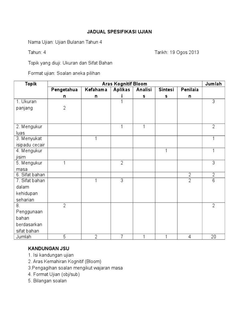 contoh jadual spesifikasi kandungan - Stephen MacLeod