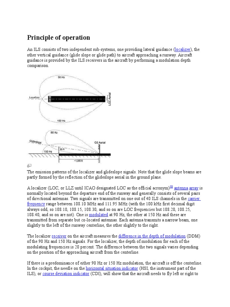 Localizer & Glide Path | Measuring Instrument | Wireless