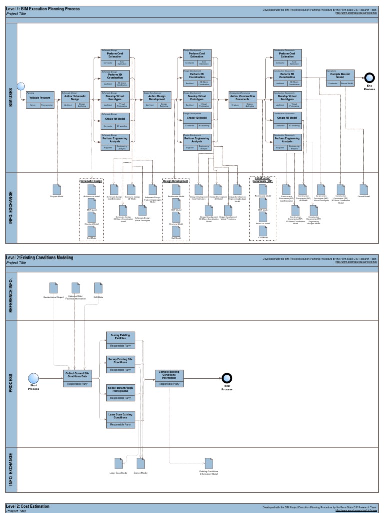 04c Process Map Templates-V2.0 PDF | PDF | Building Information ...