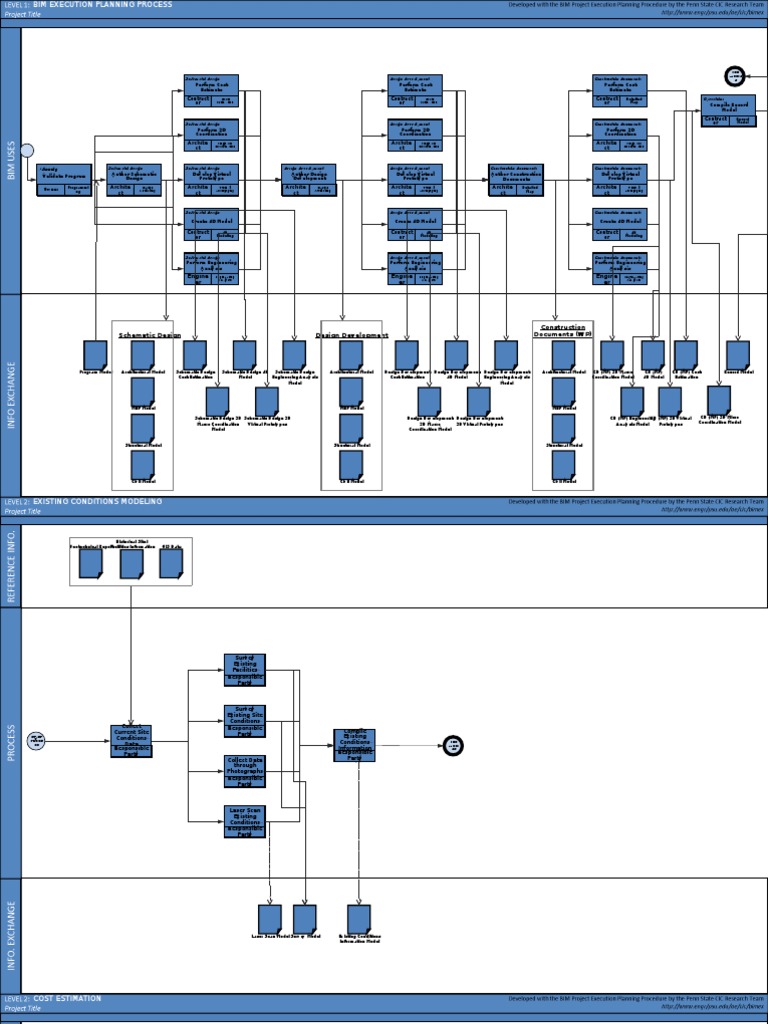 BIM Execution Planning Process Guide | PDF | Building Information ...