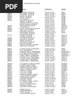 Pengenalan ASCII | PDF