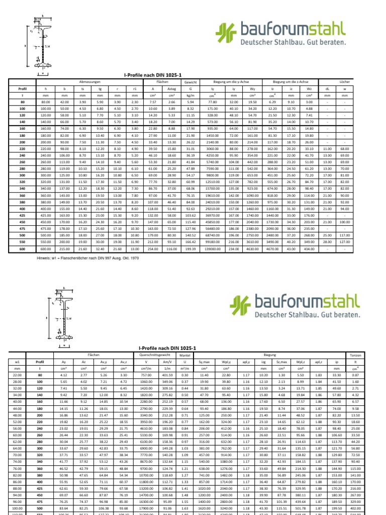 Din 1025-1 PDF | PDF