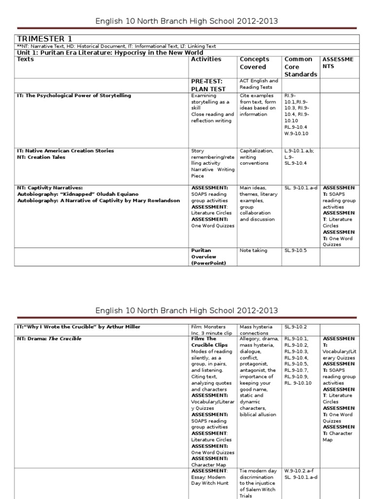 English 10 Curriculum Overview 2012-2013 | PDF | The Raven | Edgar ...