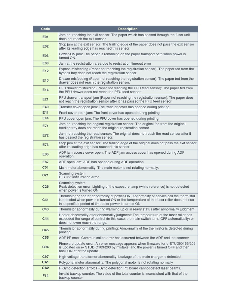 Toshiba E-Studio 206 Error Codes | PDF | Electronics | Computing