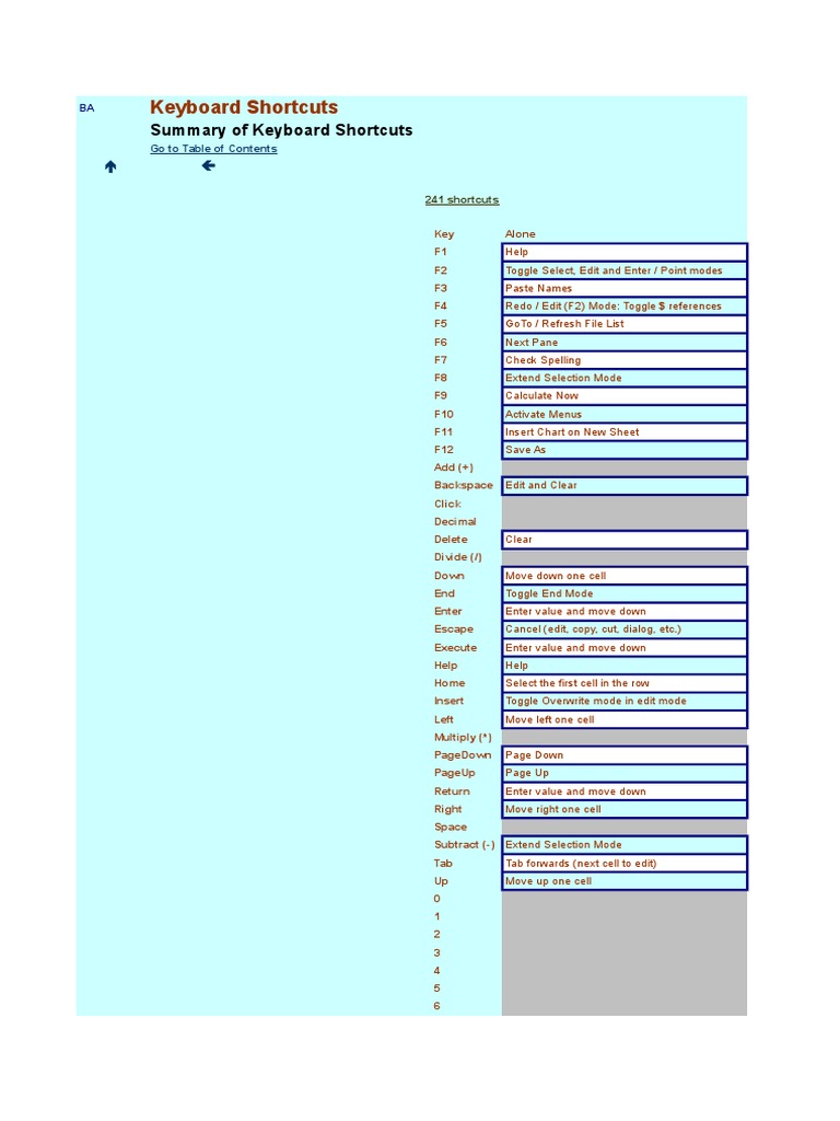 Comprehensive Excel Keyboard Shortcuts | PDF | Microsoft Excel | Menu ...