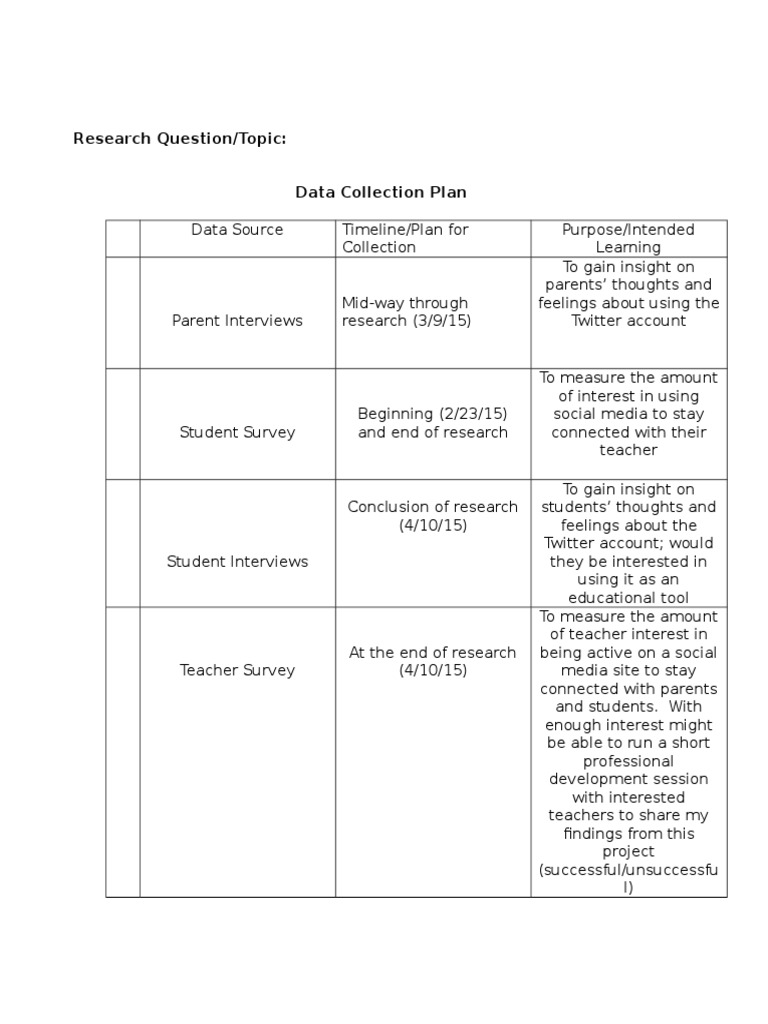 Datacollectiontemplate | PDF | Career & Growth | Social Science