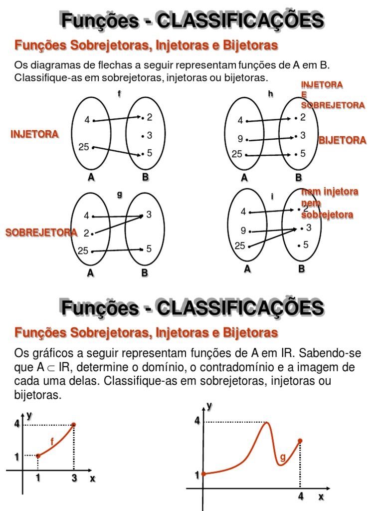 Funções - Classificações | Função (Matemática) | Matemática Elementar