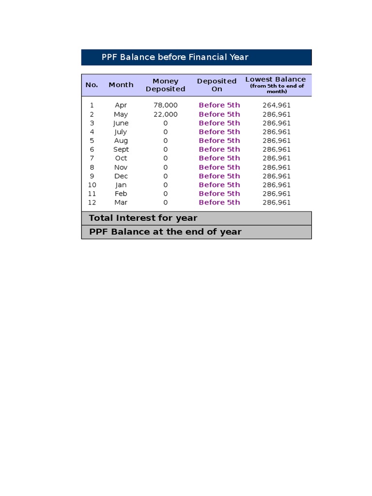 PPF Balance Before Financial Year | PDF