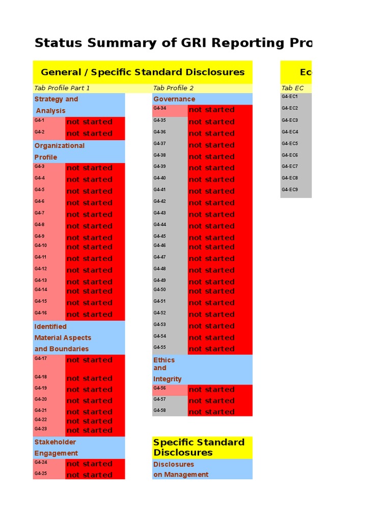 Gri g4 Worksheet Envirocip v1 3 | Governance | International Financial ...