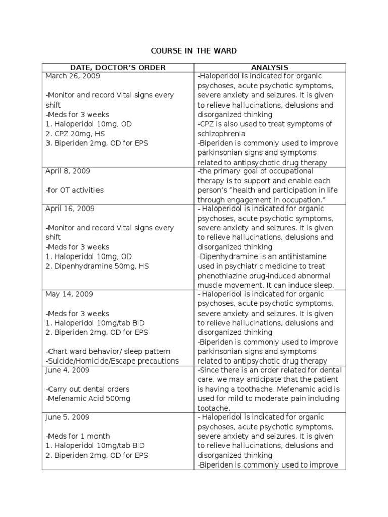 Course in The Ward Date, Doctor'S Order Analysis | PDF | Psychosis ...