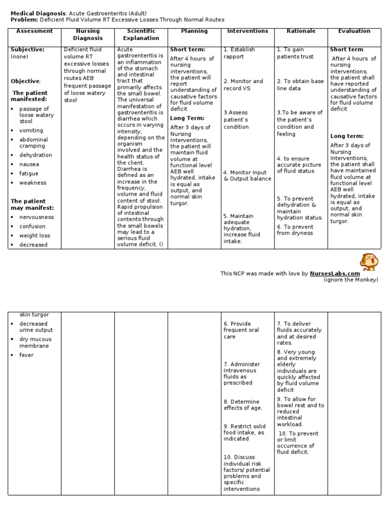 NCP for Acute Gastroenteritis Care | PDF | Dehydration | Diarrhea