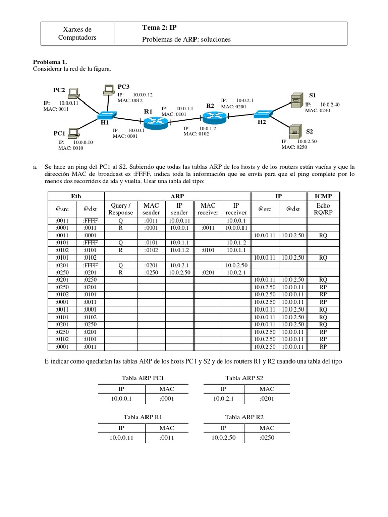 TABLA ARP | Dirección IP | Enrutador (Computación)