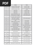DAUM Potplayer Keyboard Shortcuts | PDF | Video | Sound Recording And ...