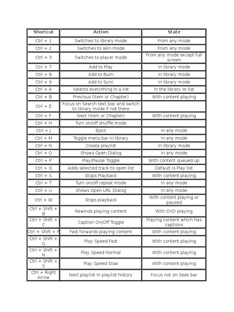 WMP SC Keyboard | PDF | System Software | Ibm Pc Compatibles