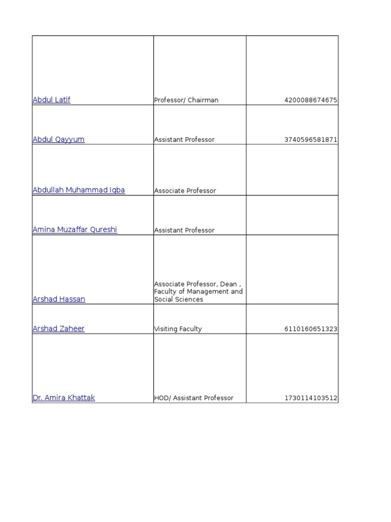 He C Approved Supervisors List | PDF