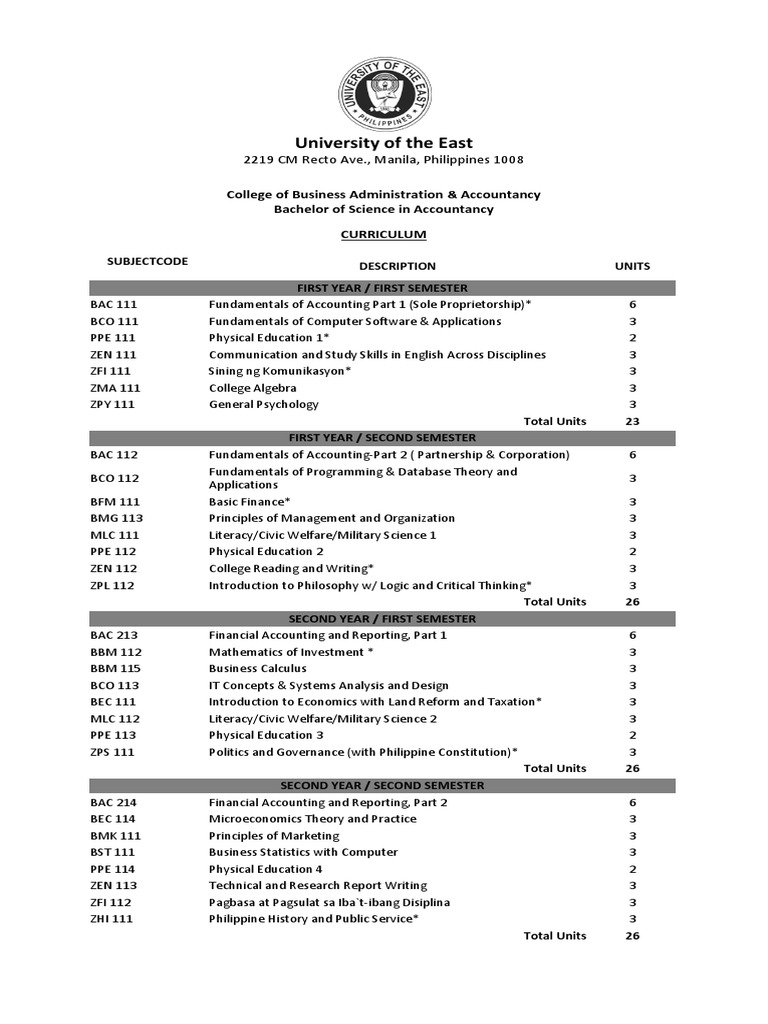 BSA Curriculum | PDF | Accounting | Audit