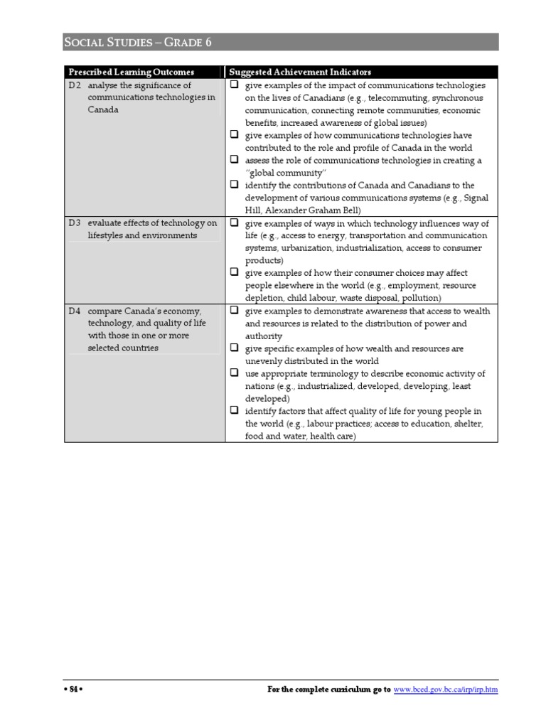 Grade 6 Social Studies Curriculum Guide | PDF