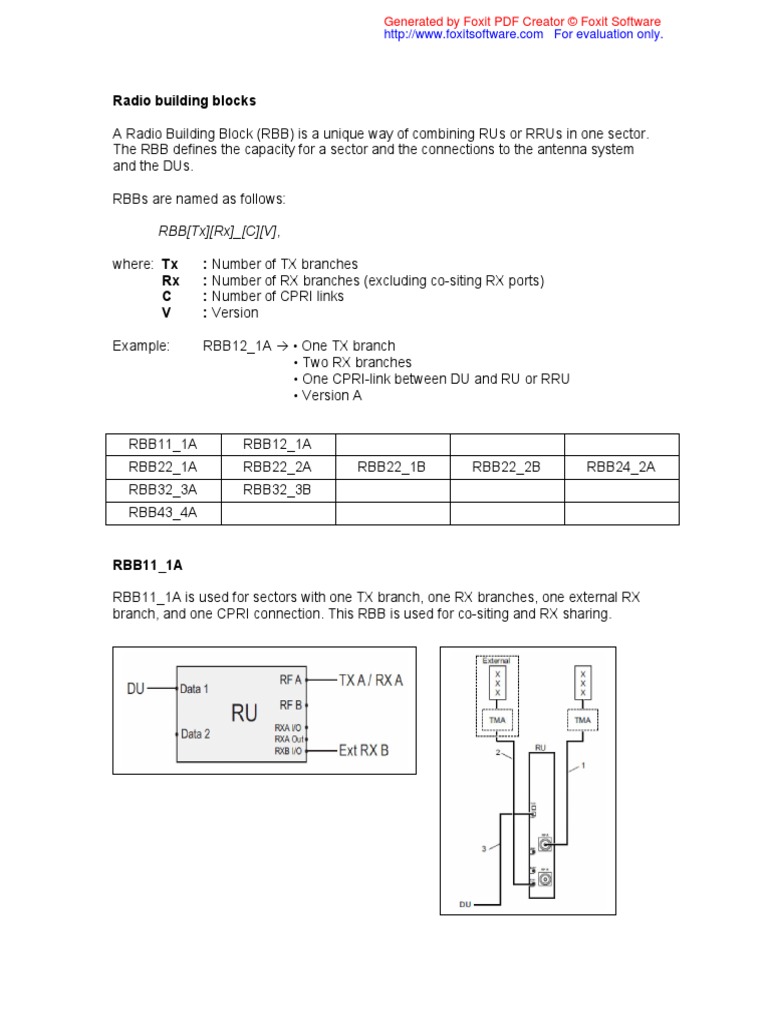 Radio Building Blocks | PDF | Digital Technology | Computing