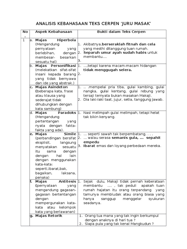 Analisis Kebahasaan Teks Cerpen | PDF