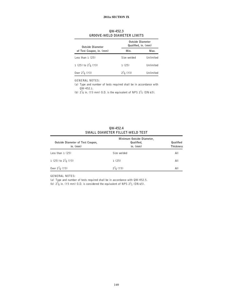 QW-452.3 Groove-Weld Diameter Limits: 2011A Section Ix | PDF