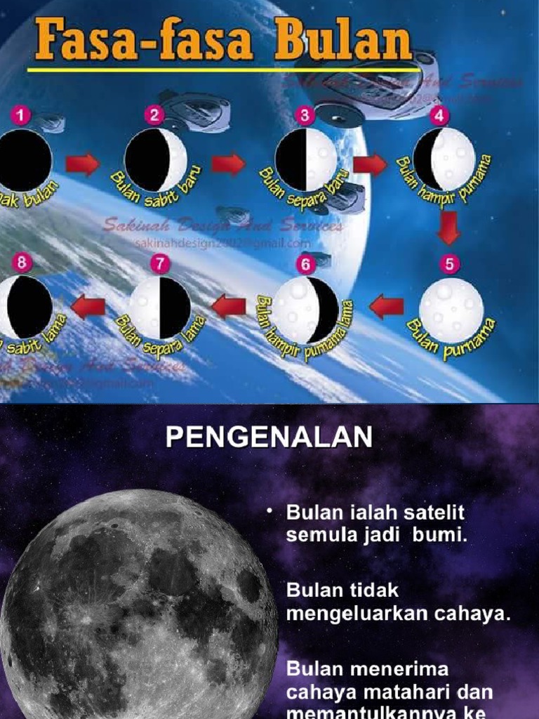 Fasa-Fasa Bulan | PDF