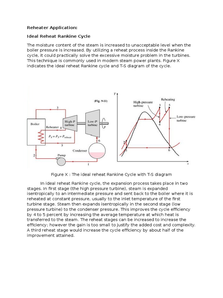 Ideal Reheat Rankine Cycle EfficiencySample Calculation | Steam Engine ...