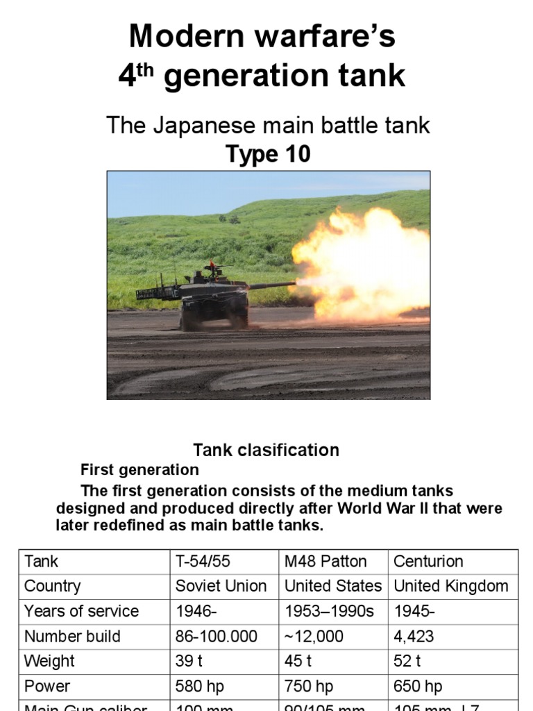 Modes of Kinetic Warfare | PDF | Tanks | Projectile Weapons
