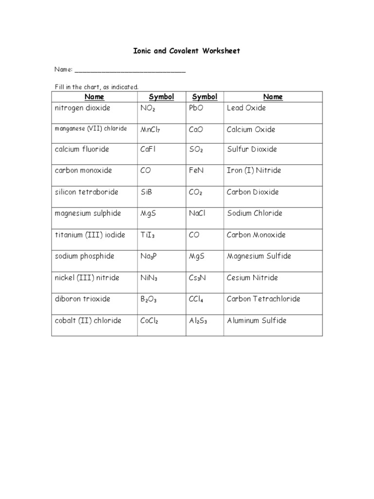 Ionic and Covalent Compounds Chart | PDF | Science & Mathematics | Technology & Engineering