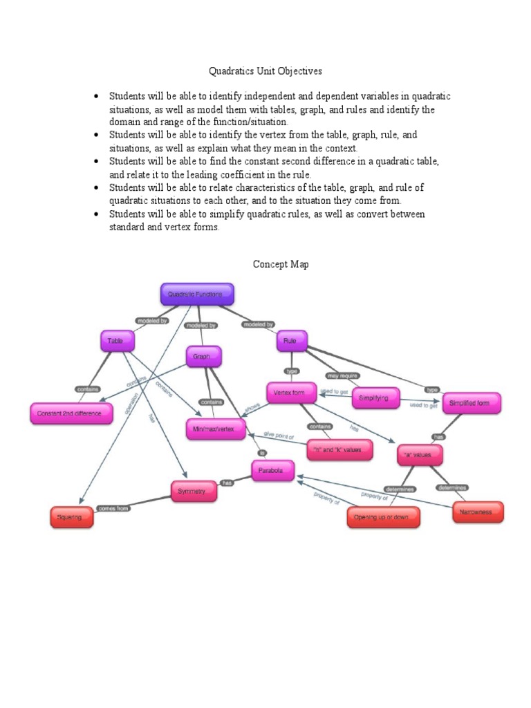Quadratic Functions Unit Plan | PDF | Quadratic Equation | Polynomial