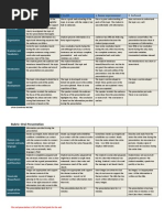 Speaking and Writing Rubrics | PDF | Speech | Reading Comprehension