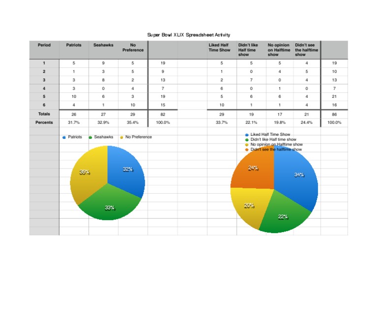 Super Bowl XLIX Halftime Show Survey Results | PDF