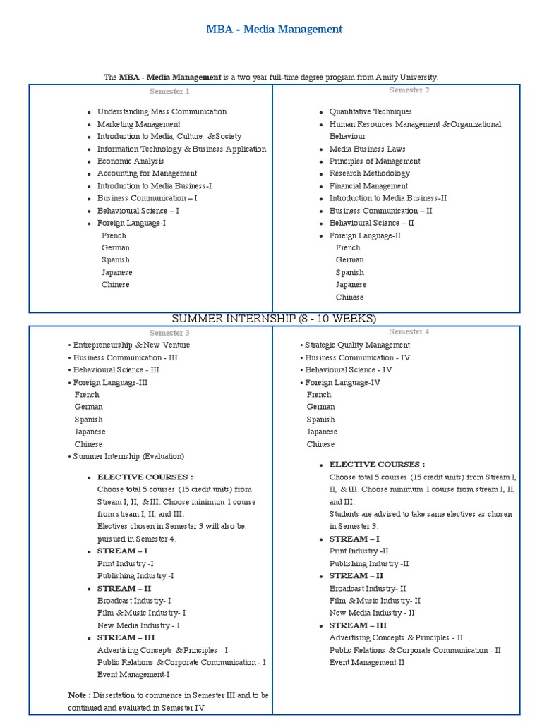 Amity MBA - Media Management Course Structure | PDF | Finance & Money ...