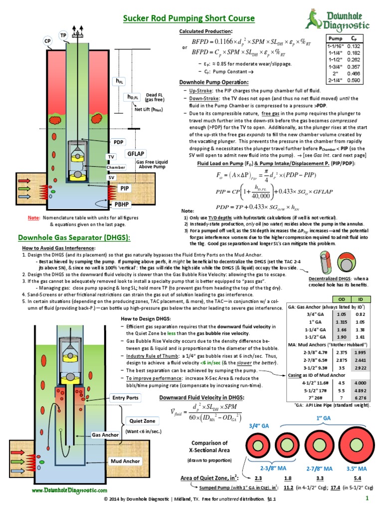 Sucker Rod | PDF | Pump | Gases