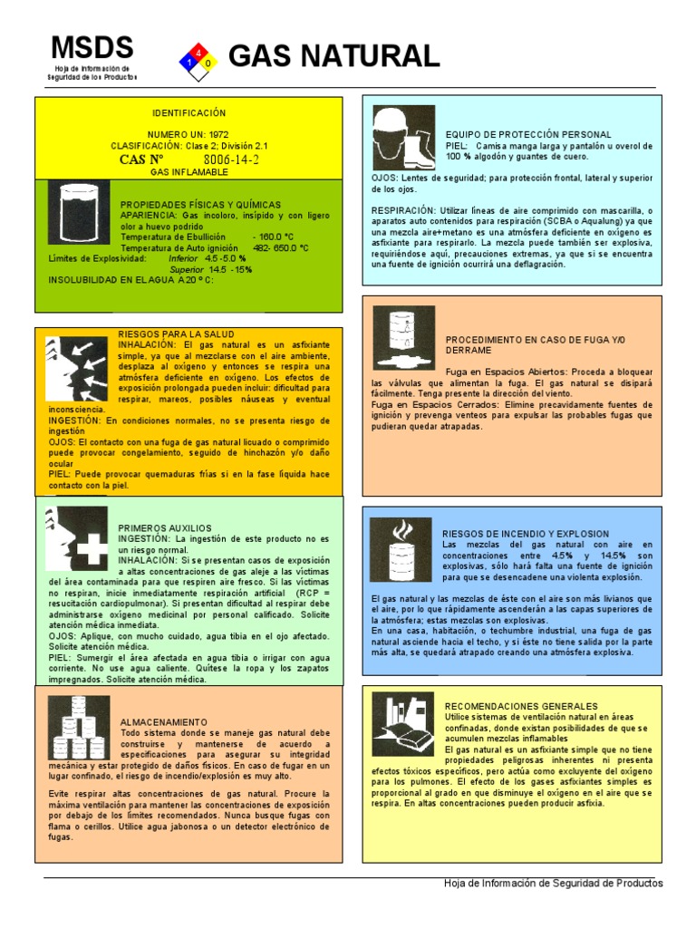 Msds Gas Natural | PDF | Oxígeno | Reanimación cardiopulmonar