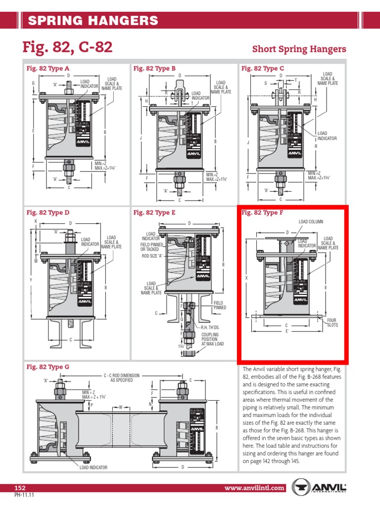 Anvil Fig. 82 Short Spring Hangers | PDF | Pipe (Fluid Conveyance ...