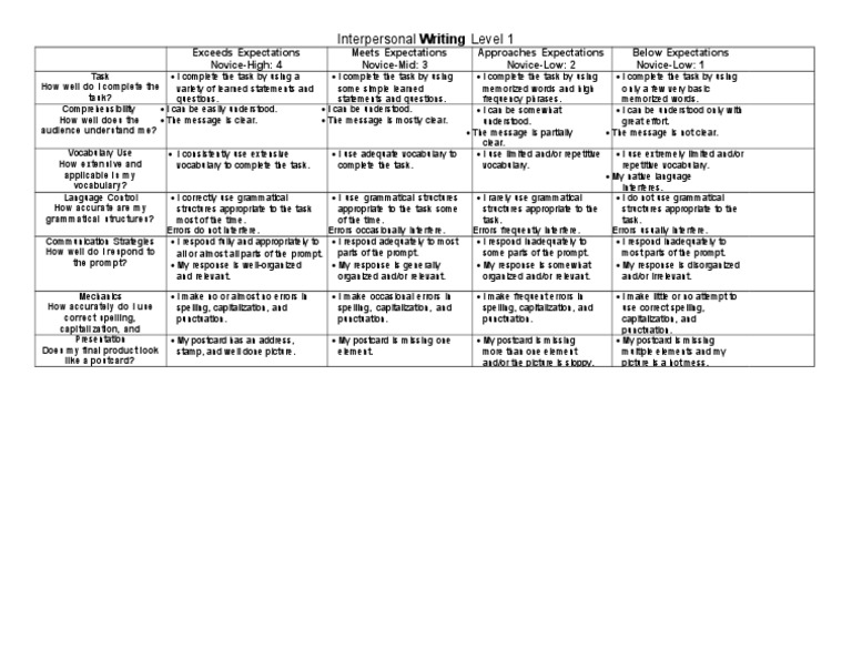 Interpersonal Writing Rubric | PDF | Vocabulary | Applied Linguistics