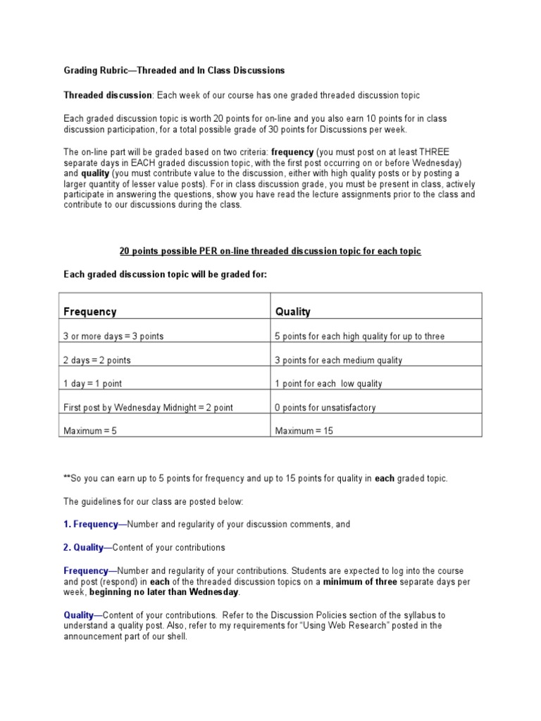 Grading Rubric for Discussions | PDF | Career & Growth | Computers