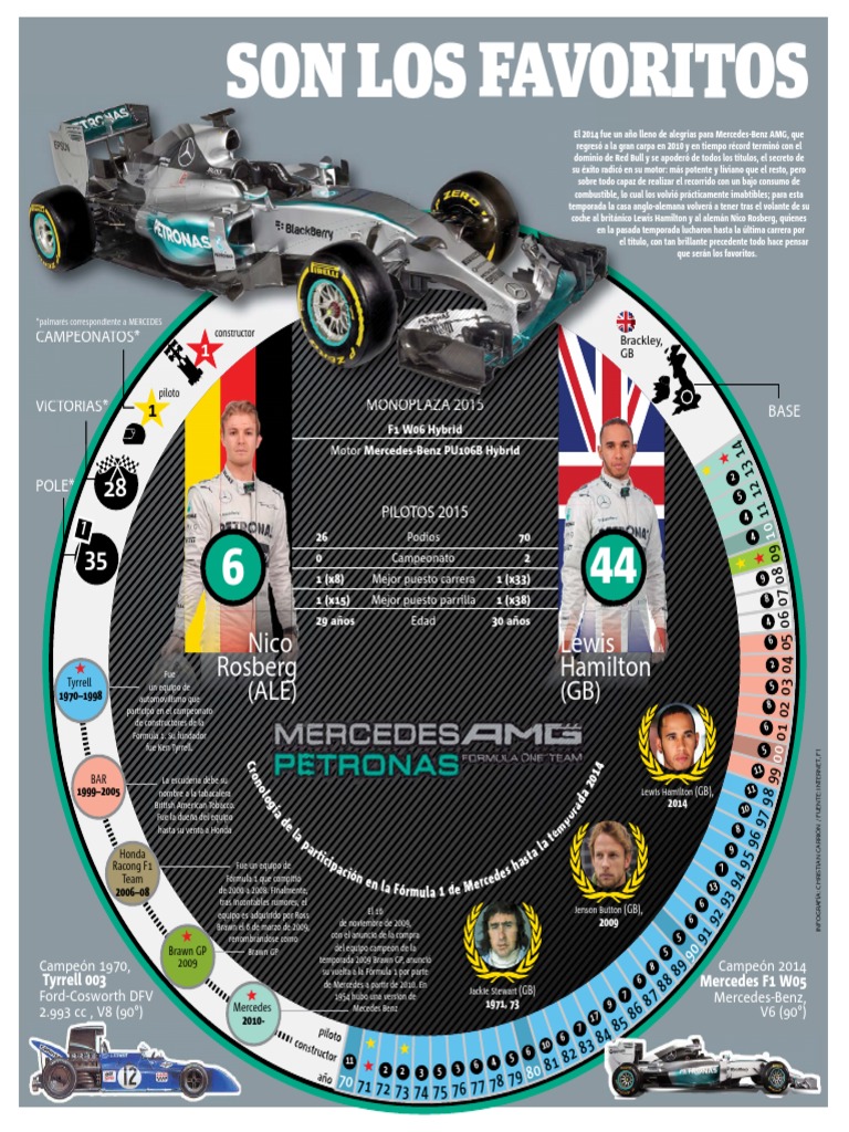 INFOGRAFÍA: Mercedes-Benz AMG | PDF