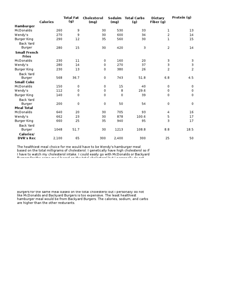 Nutrition | PDF