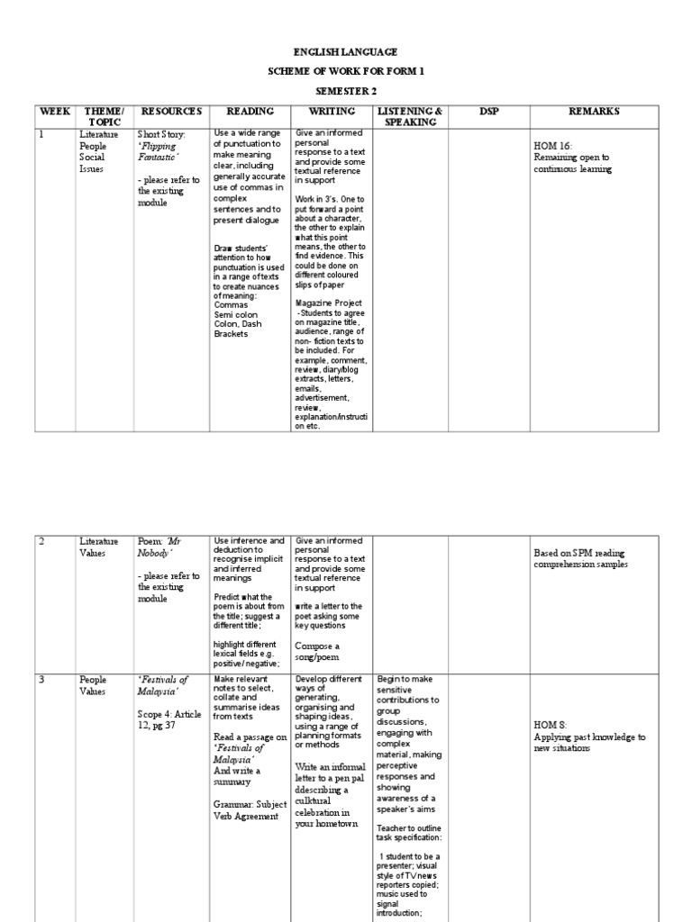 English Curricular Activities 2014 | PDF | Reading Comprehension | Writing