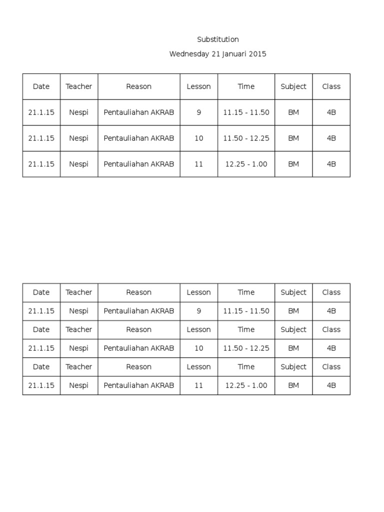Contoh Jadual Relief | PDF
