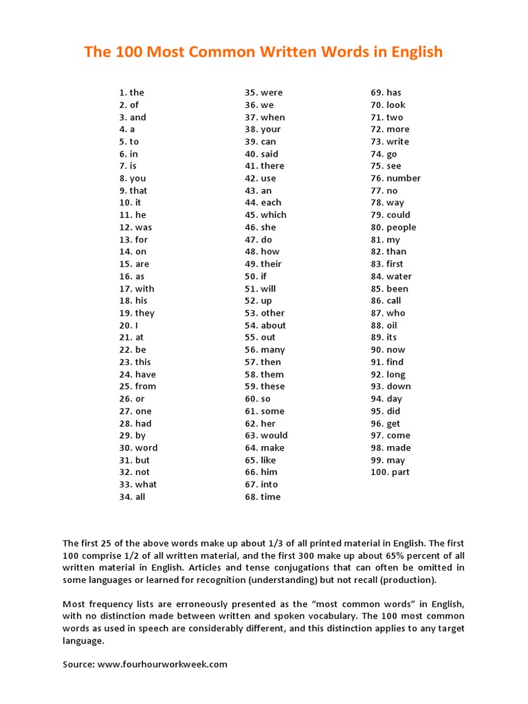 Top 100 Common English Words | PDF