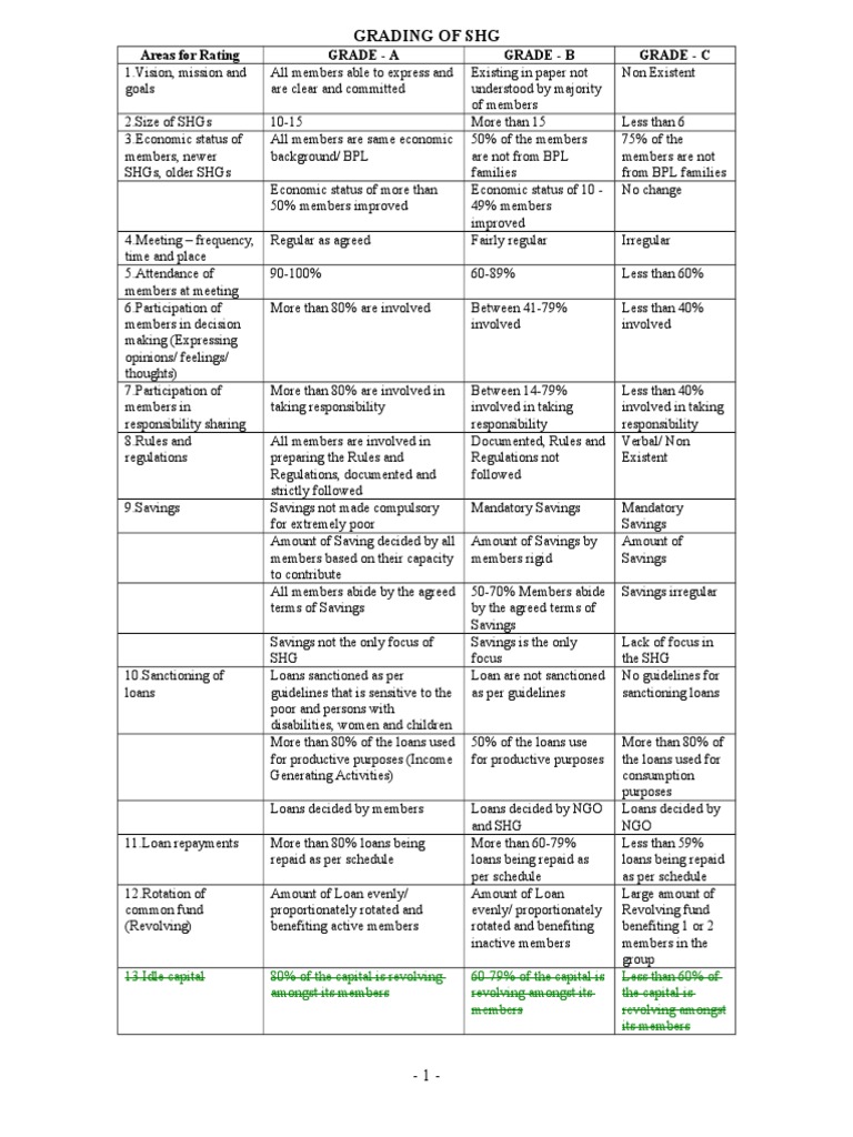 Annx02 Grading Shg | Loans | Literacy