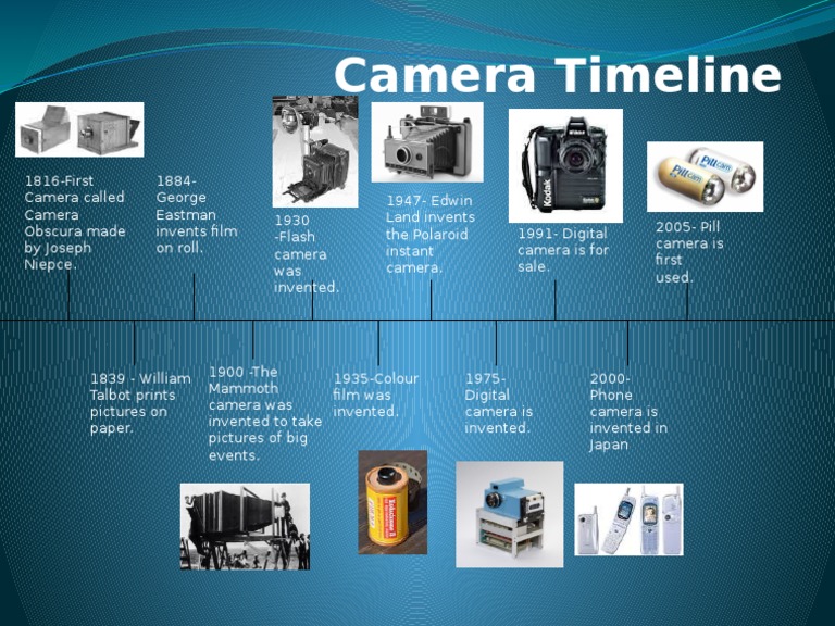 Camera Timeline | PDF | Camera | Optics