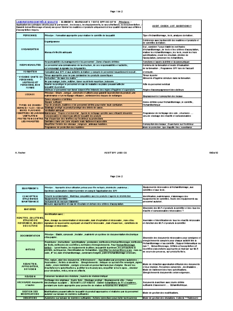 Audit BPF en Laboratoire CQ | PDF | Échantillonnage (signal) | Application