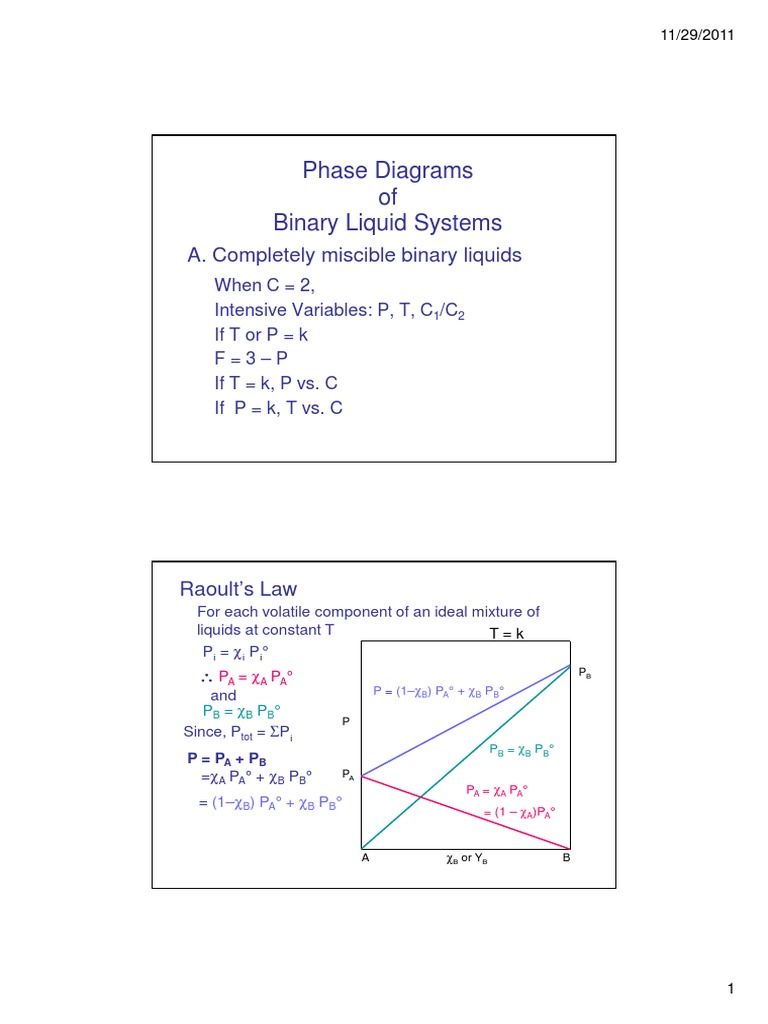 Phase Diagrams of Binary Liquids | PDF | Chemical Process Engineering ...