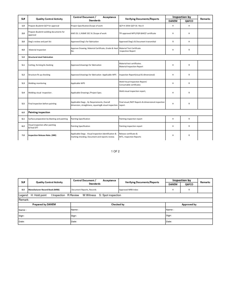 ITP - Fabrication of Structural Steel | PDF